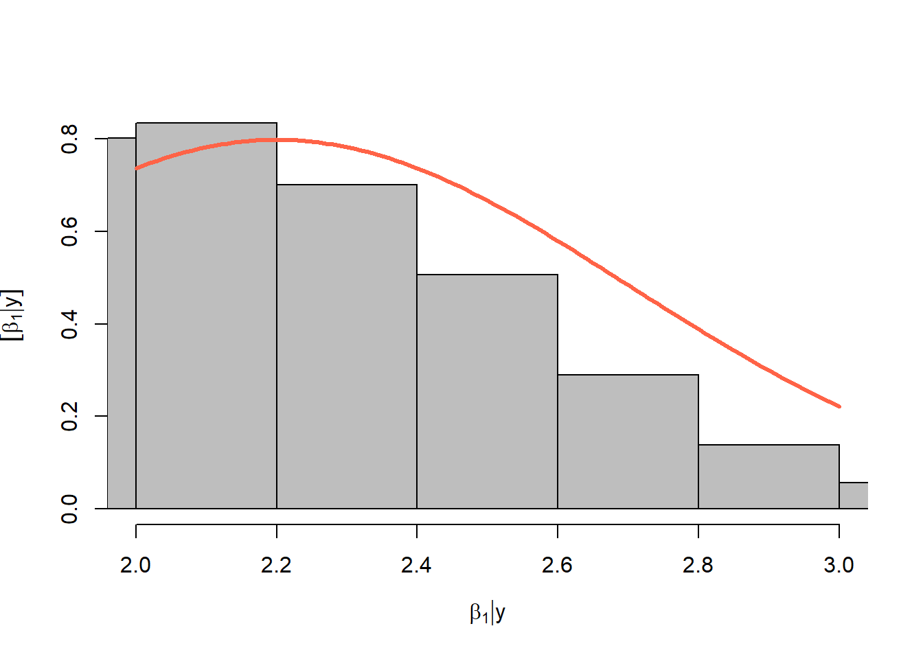 Statasaurus - Fall 2022 - Week #3